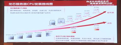 Loongson Launches 3d5000 Cpus For Chinas Domestic Servers 32 Cores Up To 2 Ghz Up To 300w 4