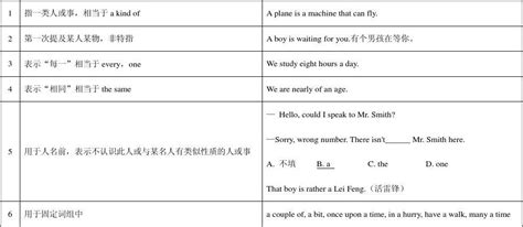 专题01冠词word文档在线阅读与下载无忧文档