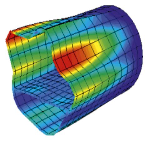 Coupled Modes Of The Elastic Coupled Stiffened Plate Cylindrical Shell Download Scientific
