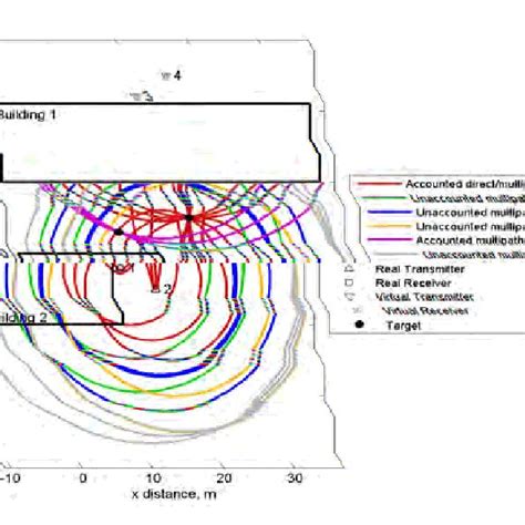 Concept Diagram For Target Detection Using Multipath Radar Signals