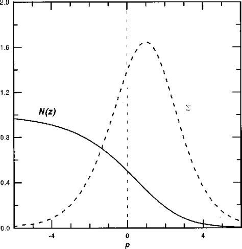 Figure 3 From Hyperbolic Reaction Diffusion Equations For A Forest Fire