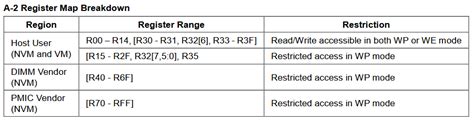 Ddr5 Sdram Module I2c Bus Pirate Docs