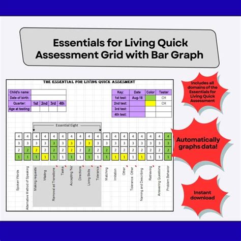 Essentials For Living Quick Assessment Grid With Bar Graph By Carleigh