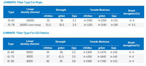 Best Uhmwpe Fiber Ud Fabric Manufacturer And Supplier