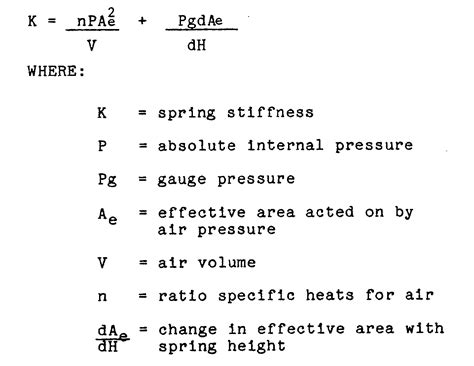 Torsion Spring Rate Formula At Max Kim Blog