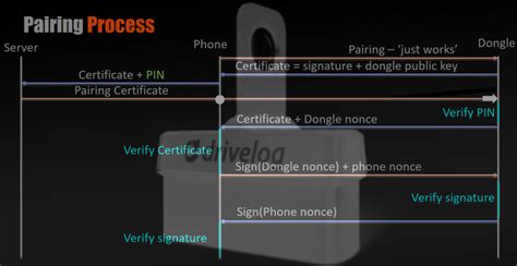 Obd Ii Dongle Attack Stopping A Moving Car Via Bluetooth Hackaday