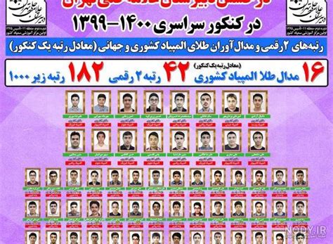 عکس مدرسه علامه حلی تهران عکس نودی