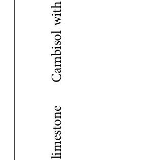 Plot Description Adapted From 18 Download Scientific Diagram