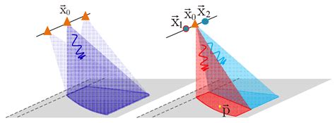 Remote Sensing Free Full Text An Accelerated Backprojection Algorithm For Monostatic And