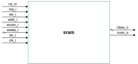 Cva6 Testharness — Cva6 Documentation