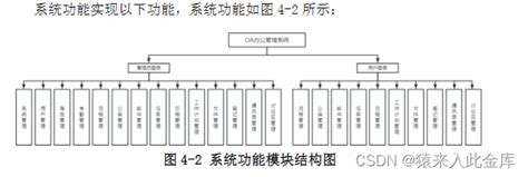 基于javaspringbootmysql实现oa自动化办公管理系统设计与实现开源oa系统 Java Csdn博客