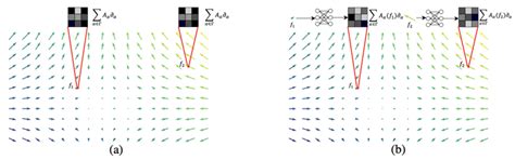 Neural Epdos Spatially Adaptive Equivariant Partial Differential