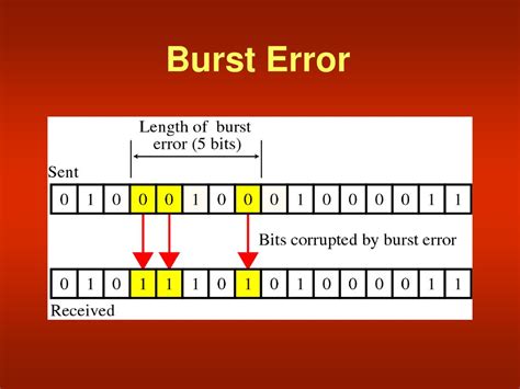 Data Communication Lecture Ppt Download
