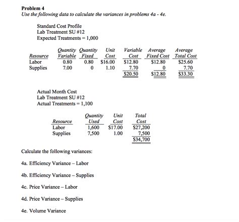 Materials Usage Variance Formula At Josephine Parks Blog