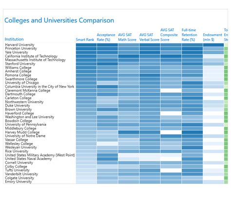 Winui Heatmap Control Telerik Ui For Winui
