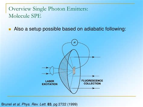 Ppt Single Photon Emitters And Their Use In Quantum Cryptography Powerpoint Presentation Id