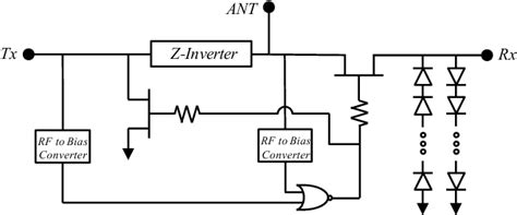 Figure 1 From A Failsafe High Power Transmit Receive Switch Limiter Mmic Semantic Scholar