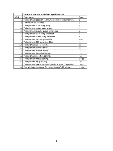Data Structure And Analysis Of Algorithms Lab Pdf Queue Abstract