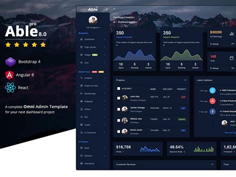 React Dashboard Designs Themes Templates And Downloadable Graphic Elements On Dribbble