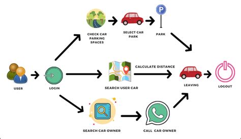 Application Workflow Download Scientific Diagram