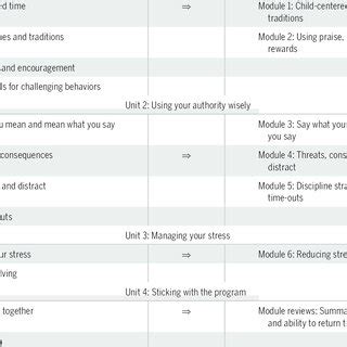 CPP Group Based Core Components And Corresponding ECPP Components Download Table
