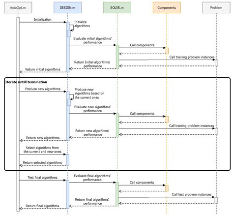22 Autooptlib Architecture — Autoopt Documentation V10 Documentation