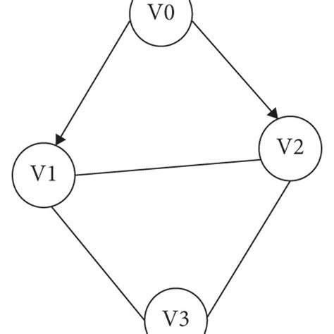 The Topology Of The Leader Following Multiagent System Under The Download Scientific Diagram