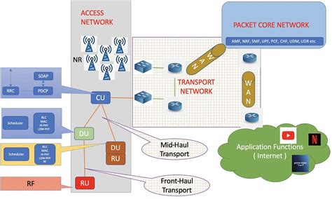 5g network design 5g stands for fifth generation wireless… by eyüp