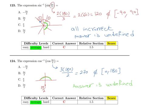 Solved Expression Sin−1 Sin 32π −22π
