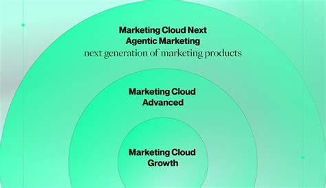 Marketing Cloud Next 8 Months On What Salesforce Actually Built And