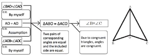 One Of The Flow Chart Proofs By Ka On The Blackboard Download