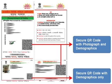 5 Best Things To Know About Aadhaar Qr Code Goodreturns