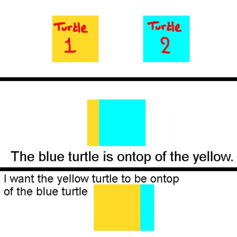 Python Turtle Graphics Bring A Turtle To The Front Stack Overflow
