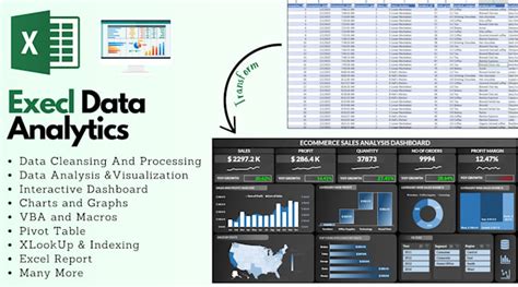 Do Excel Data Analytics Excel Dashboard Excel Charts Etc By