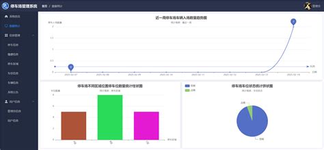 56 停车场管理系统 Java项目网
