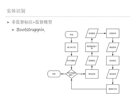 GitHub Zhangli MedQA