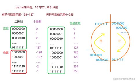 【c语言】表达式求值 十算下表中表达式的值。表达式 表达式的值 表达式的类型5 108 8 5 04 2x csdn博客