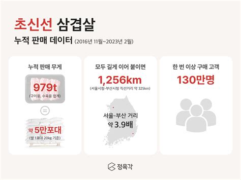 스타트업 단신 어메이즈vr 정육각 엘박스 플래텀
