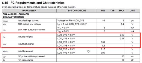 tps65988 i2c and gpio pullup 1 8v interface forum interface ti