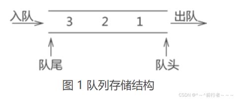 数据结构之队列（python）python 队列 Csdn博客