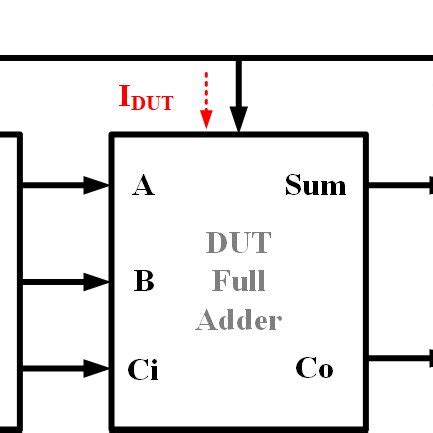 XOR And XNOR Gates Based On Inverter And Pass Transistor A T XOR Download Scientific