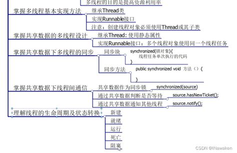 Java多线程实战 Csdn博客