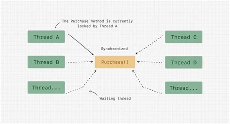 How To Implement Dependency Injection In Net Core 9 Restful Api By