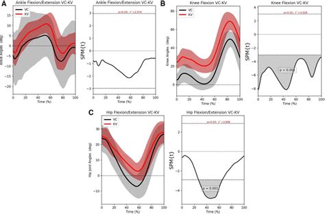 Gait Analysis Comparison Between Manual Marking 2d Pose Estimation Algorithms And 3d Marker