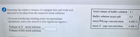 Solved Total Volume Of Buffer Solution L D Determine Chegg Com
