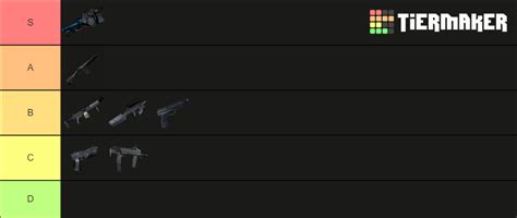 Weapons SCP SL Tier List Community Rankings TierMaker