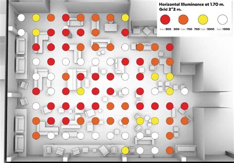 Horizontal Illuminance Average Measurements During Daytime At The