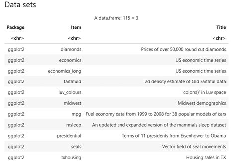A Comprehensive Guide On Ggplot2 In R Analytics Vidhya