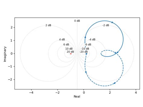 control — sympy plotting backends 3 4 1 documentation