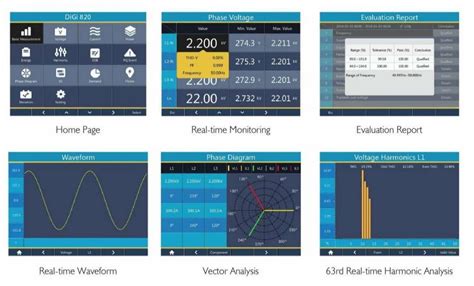 Energy Monitoring System At ₹ 25000 Piece ऊर्जा निगरानी प्रणाली In Chennai Id 2855076310233